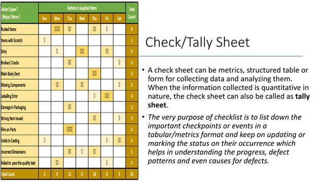 Basic Quality Control tools | PPTX
