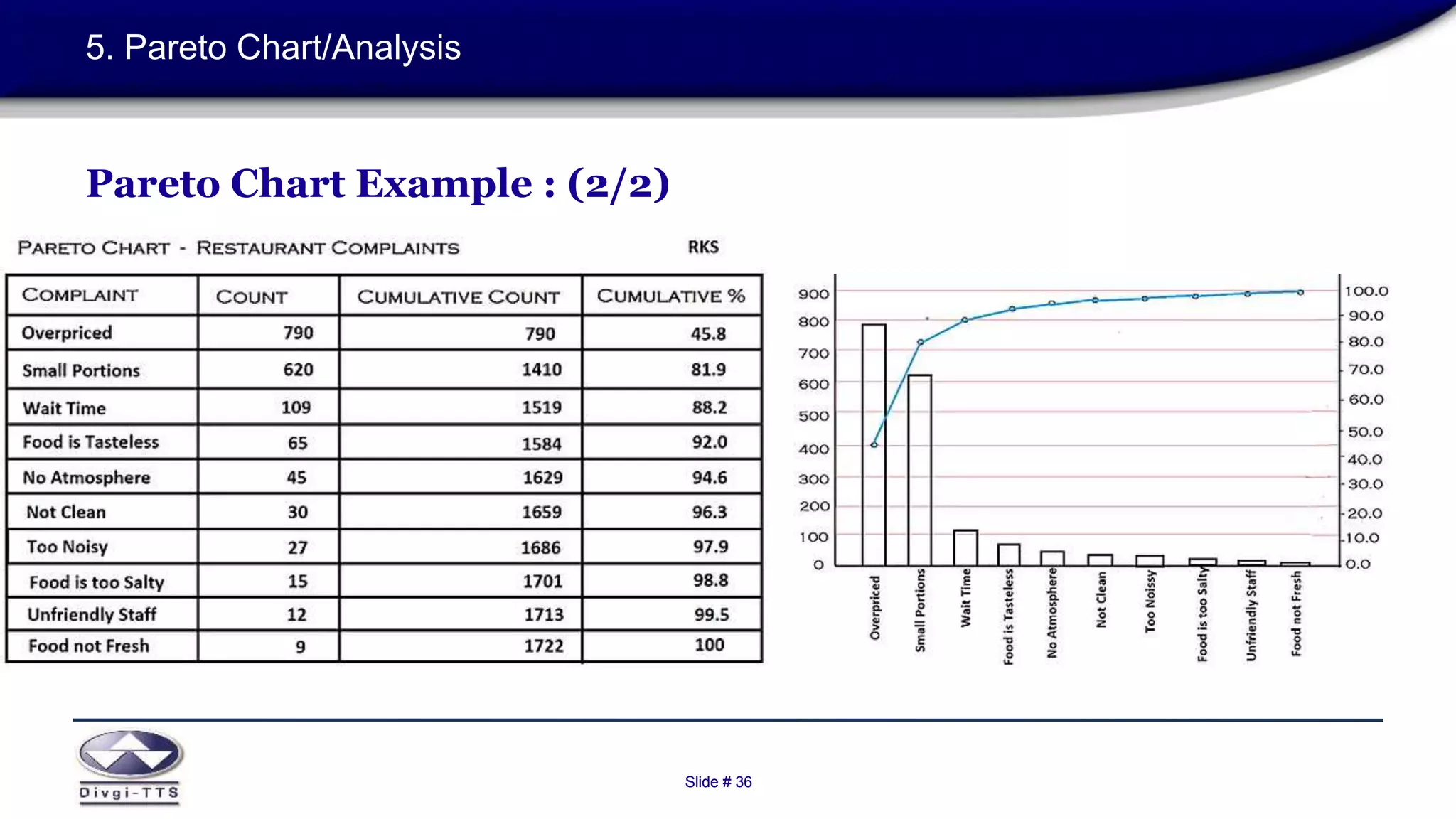 7 QC(Quality Control) Tools | PPTX