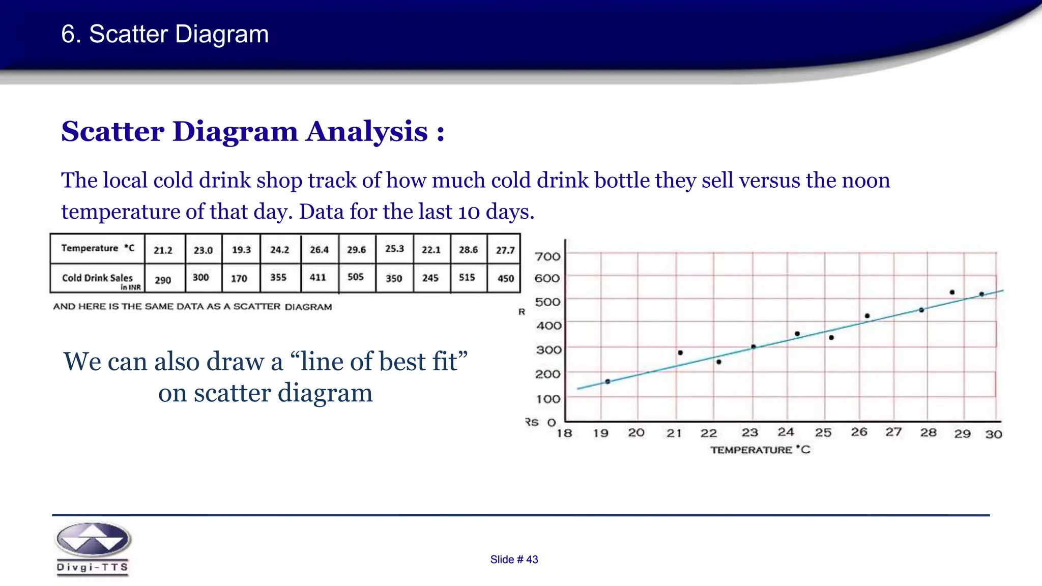 7 QC(Quality Control) Tools | PPTX