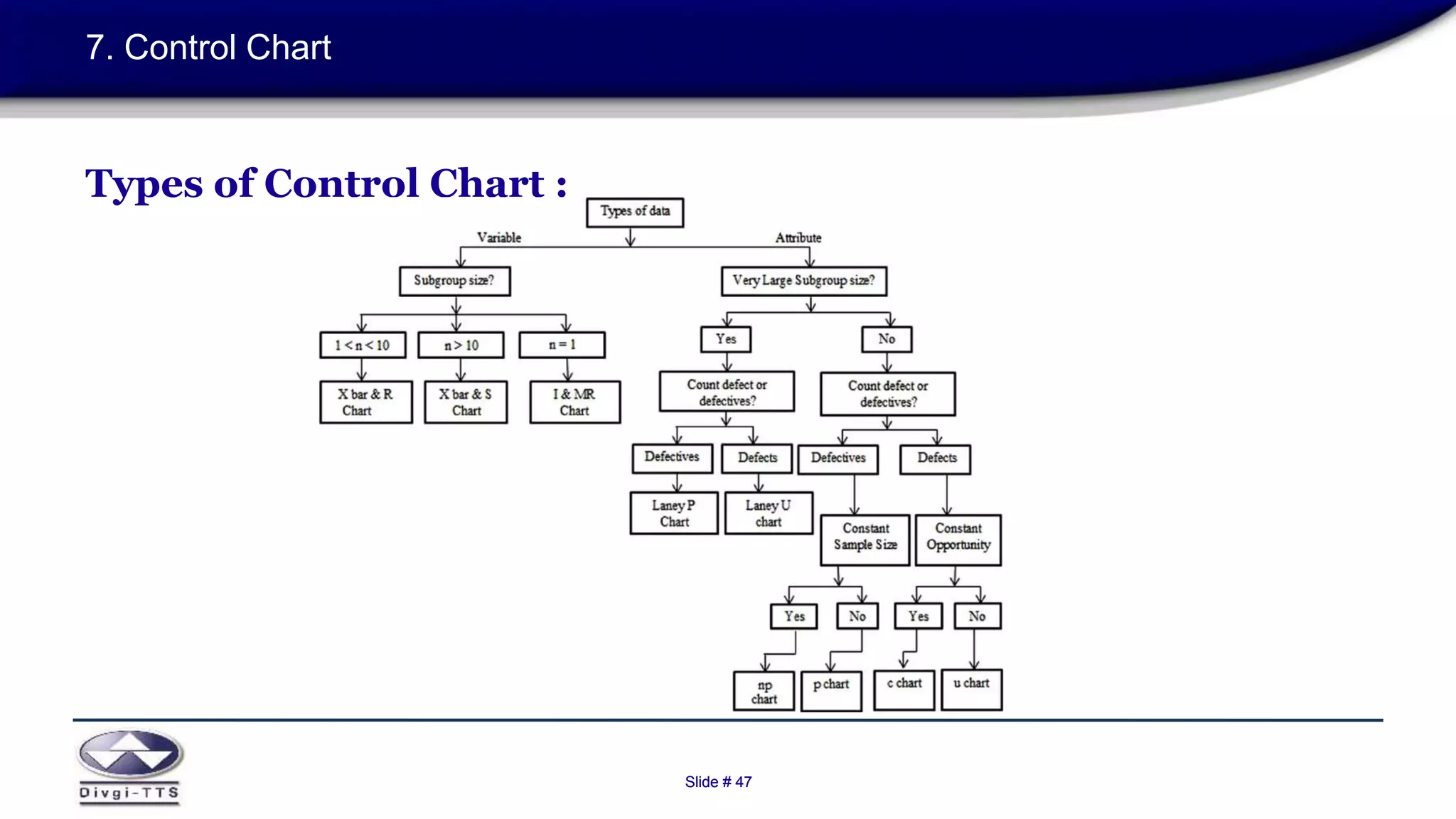 7 QC(Quality Control) Tools | PPTX