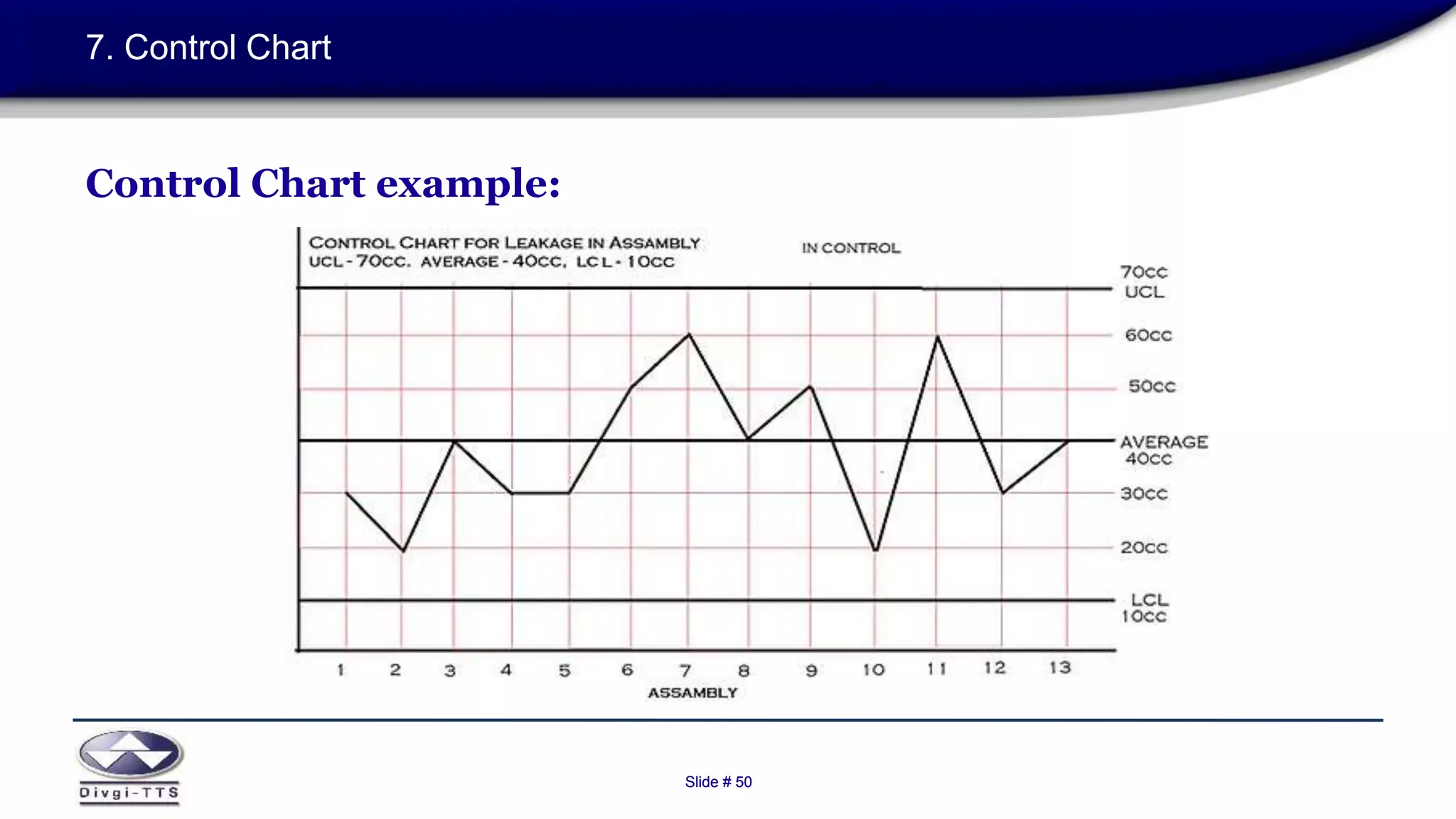 7 QC(Quality Control) Tools | PPTX