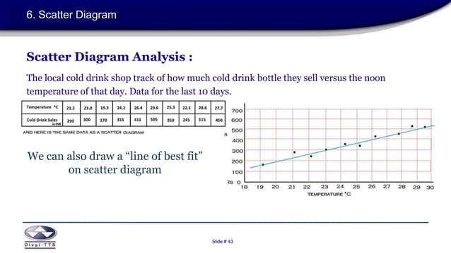 7 QC(Quality Control) Tools | PPTX