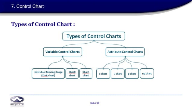 7 QC(Quality Control) Tools | PPTX