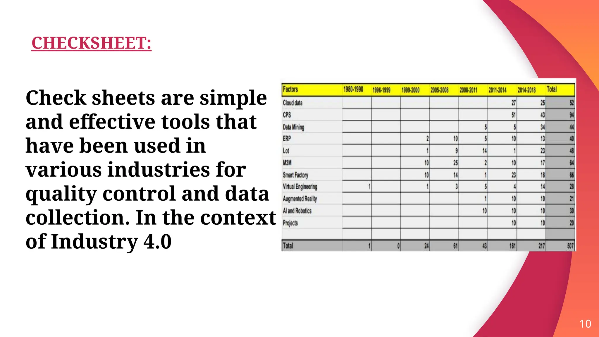 Quality control Tools Implementation.pptx