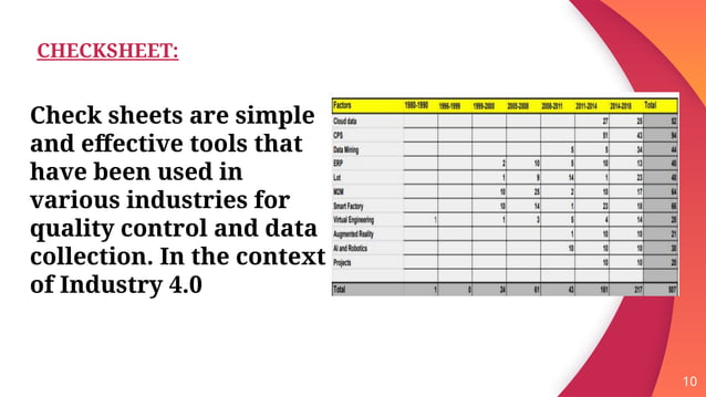 Quality control Tools Implementation.pptx