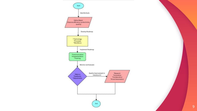 Quality control Tools Implementation.pptx