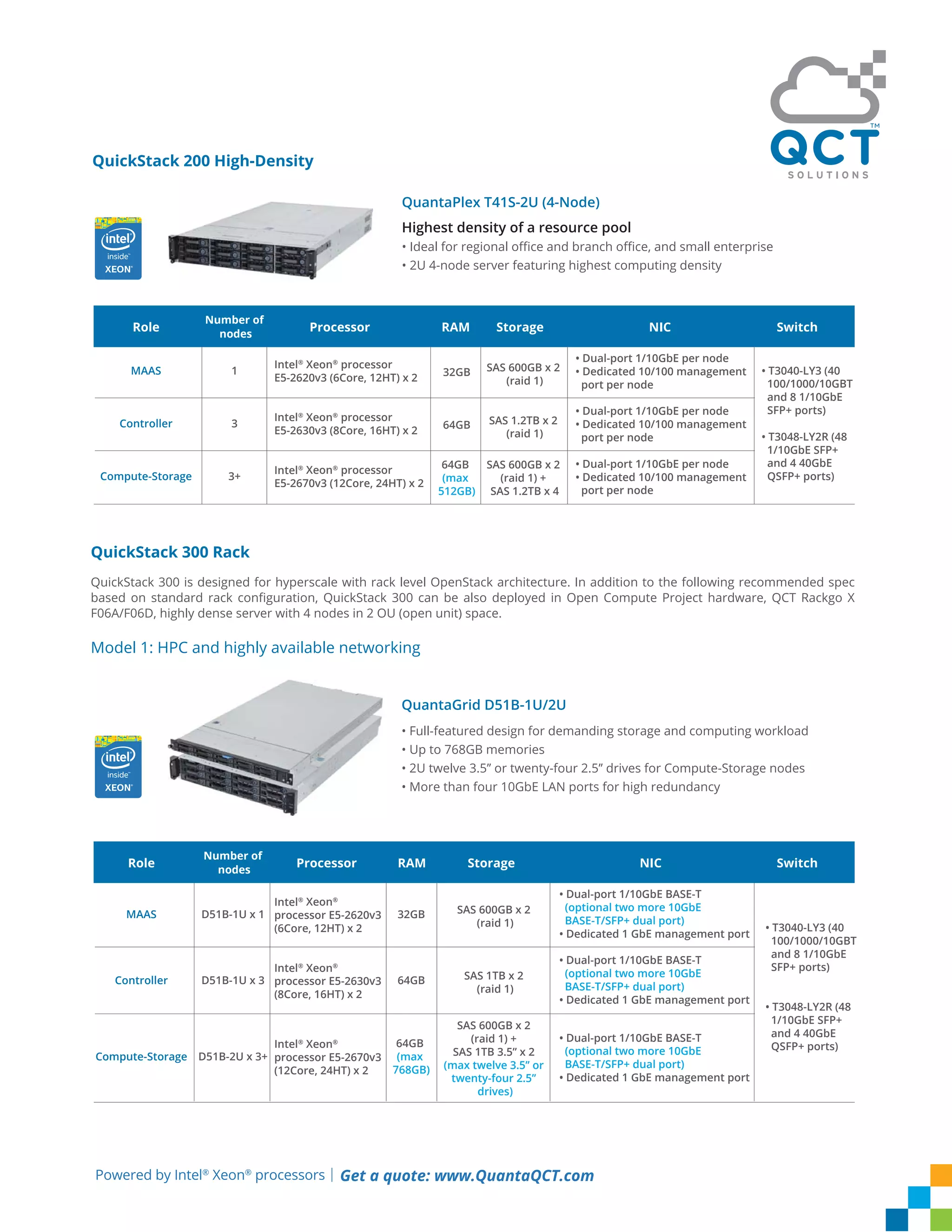 Qct quick stack ubuntu openstack | PDF