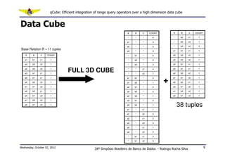 qCube: Efficient integration of range query operators over a high dimension data cube | PPT