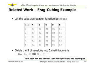 qCube: Efficient integration of range query operators over a high dimension data cube | PPT
