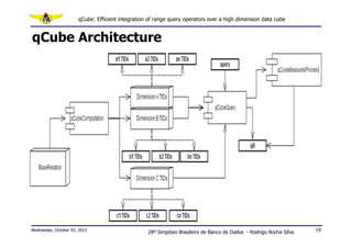 qCube: Efficient integration of range query operators over a high dimension data cube | PPT