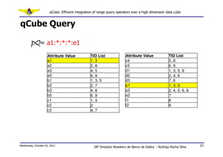 qCube: Efficient integration of range query operators over a high dimension data cube | PPT