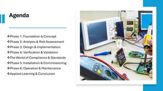 Electronics and Electrical Safety Practice | PDF