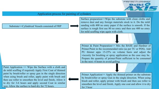 qc visit ppt abhishek dwivedi.pptx
