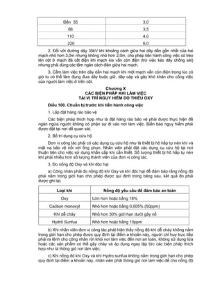 Qcvn 01 2008 bct - at dien | PDF
