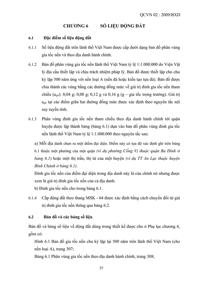 Qcvn 02 2009 bxd | DOC