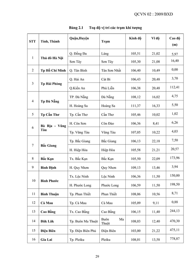 Qcvn 02 2009 bxd | DOC