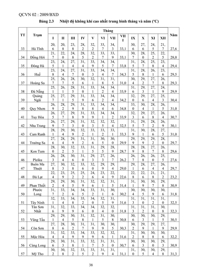 Qcvn 02 2009 bxd | DOC