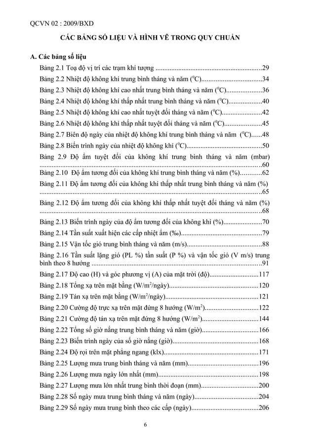Qcvn 02 2009 bxd | DOC