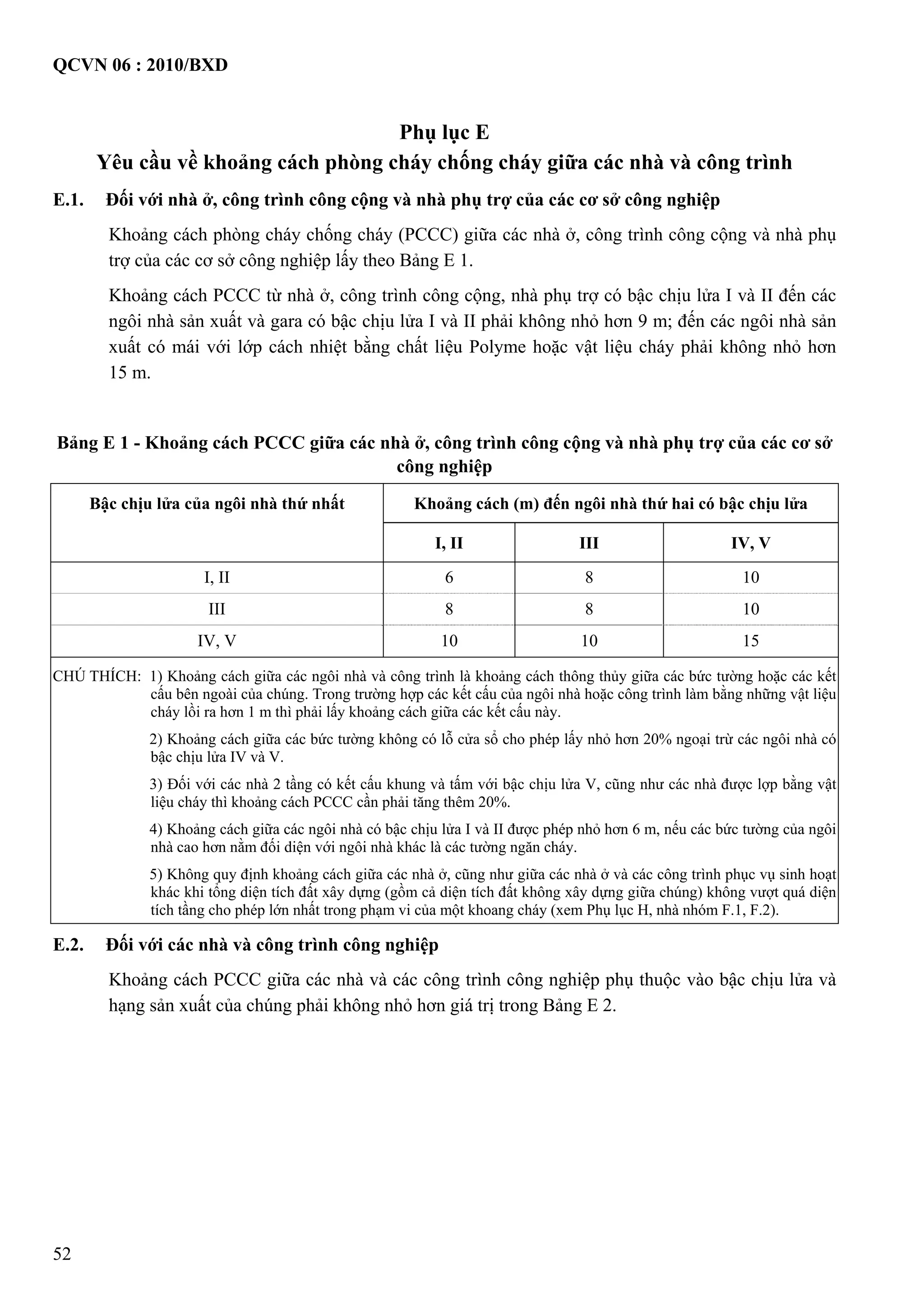 Qcvn 06 2010-bxd an toan chay cho nha va cong trinh | PDF