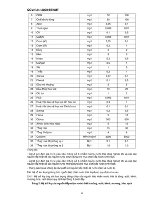 Qcvn 24 2009 | PDF
