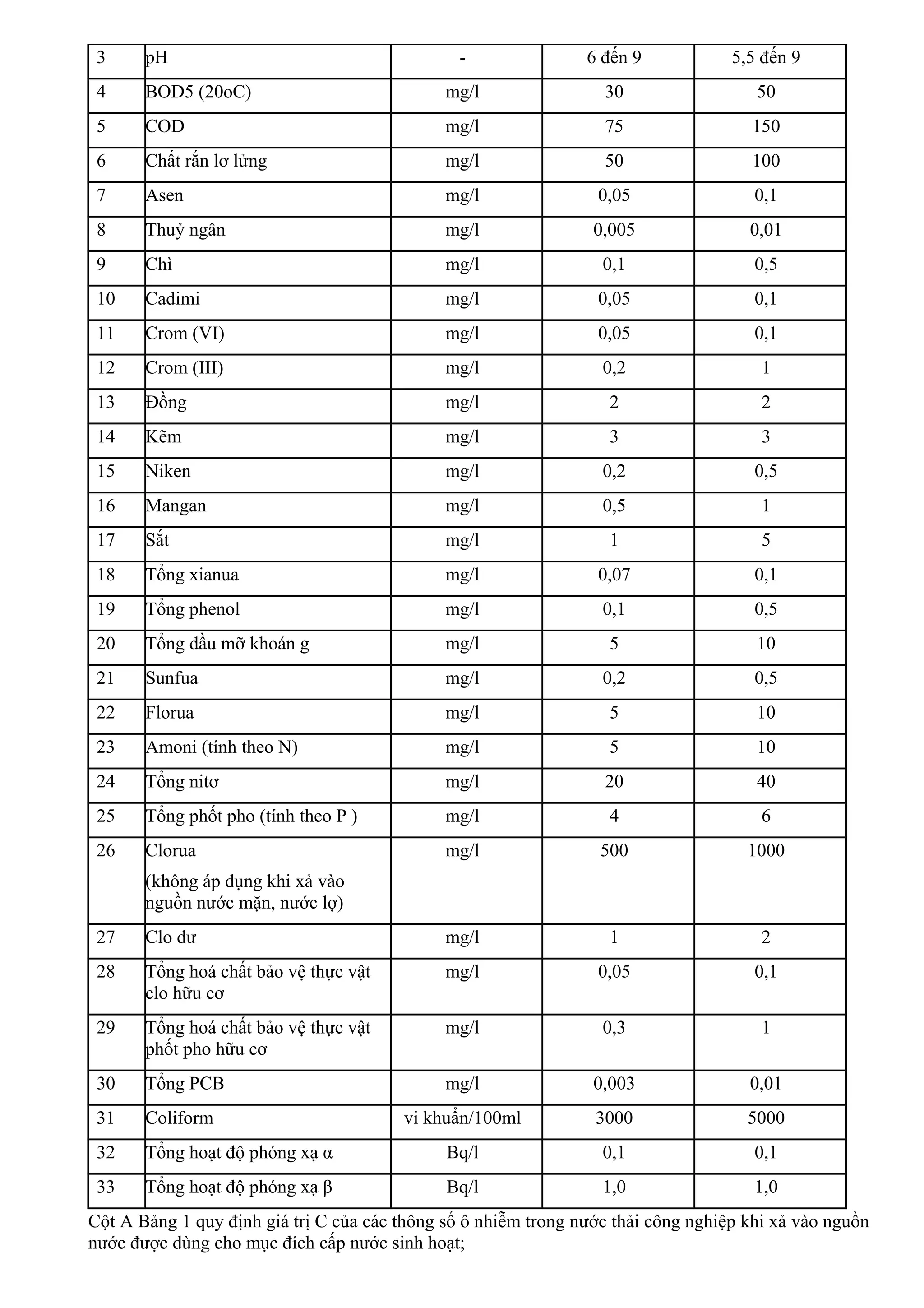 Qcvn 40 2011 BTNMT | DOC
