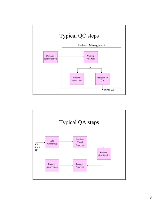 Qc Vs Qa | PDF