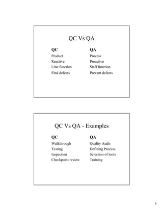 Qc Vs Qa | PDF