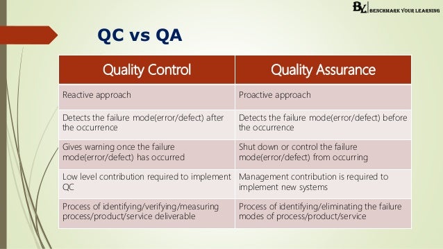 Quality Control vs Quality Assurance