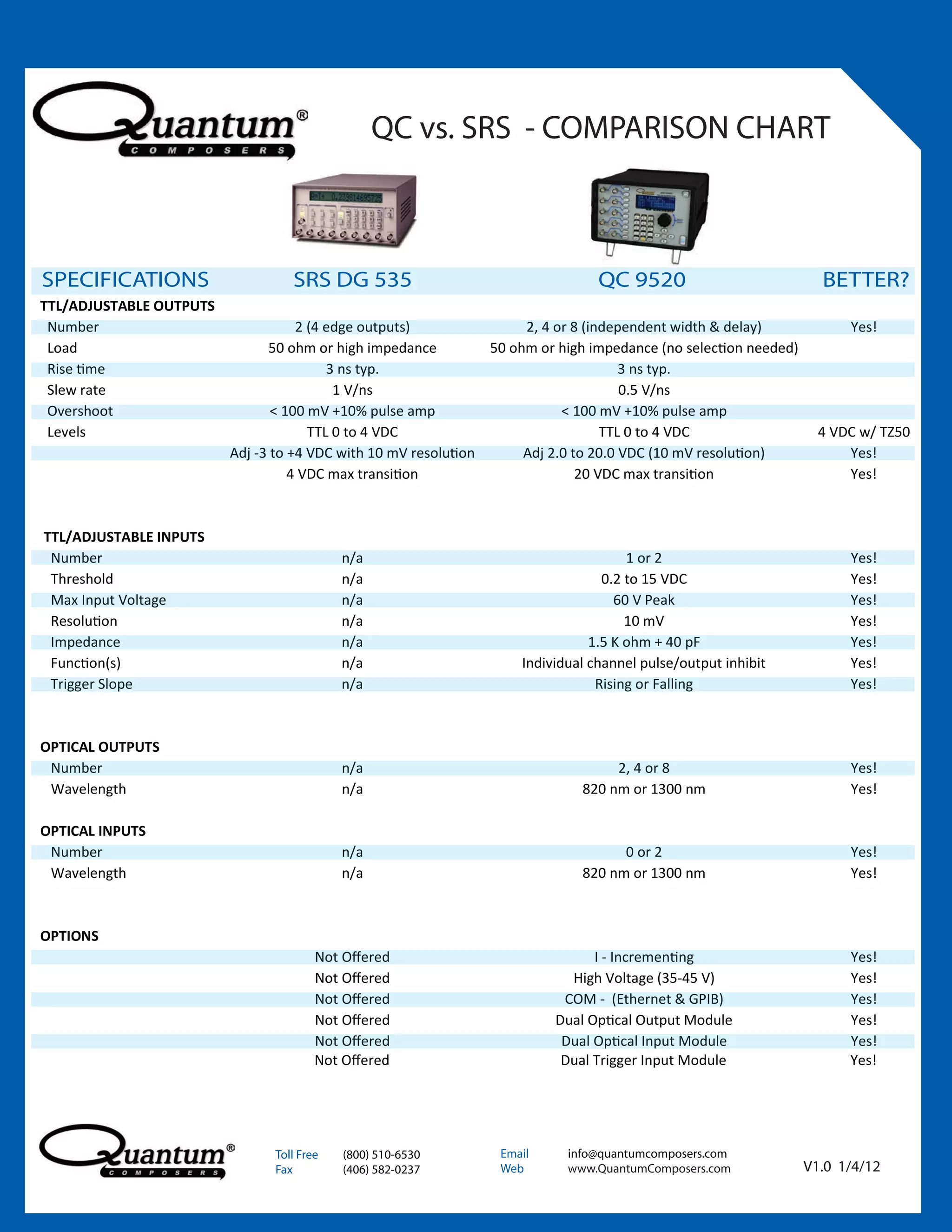 Qc v srs comparison dg535 | PDF