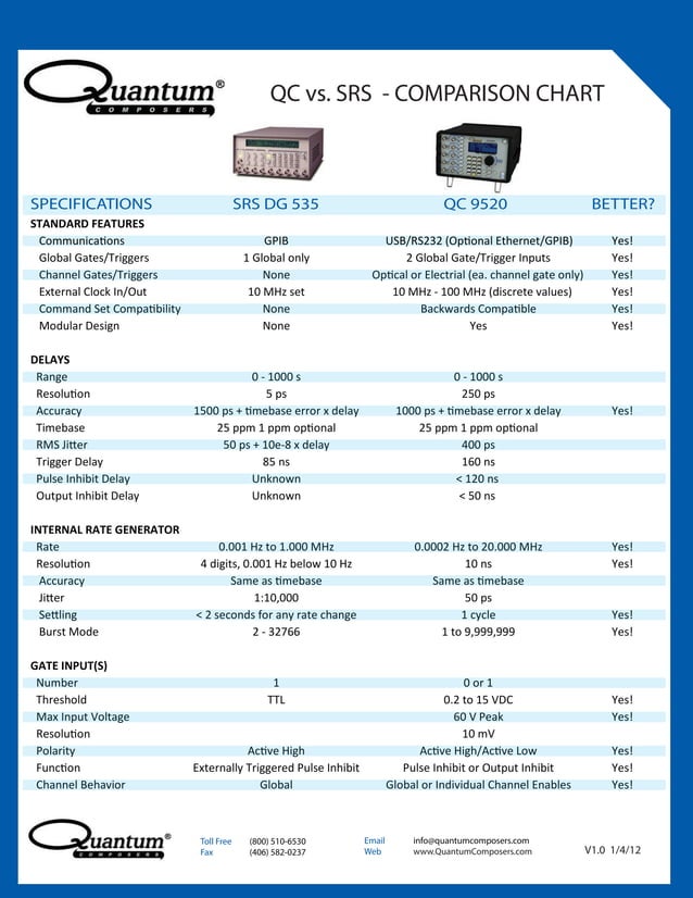 Qc v srs comparison dg535 | PDF