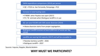 A Geographical Overview of Solid Waste Disposal in Quezon City | PPTX