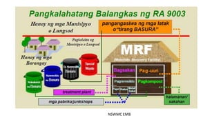 A Geographical Overview of Solid Waste Disposal in Quezon City | PPTX