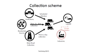 A Geographical Overview of Solid Waste Disposal in Quezon City | PPTX