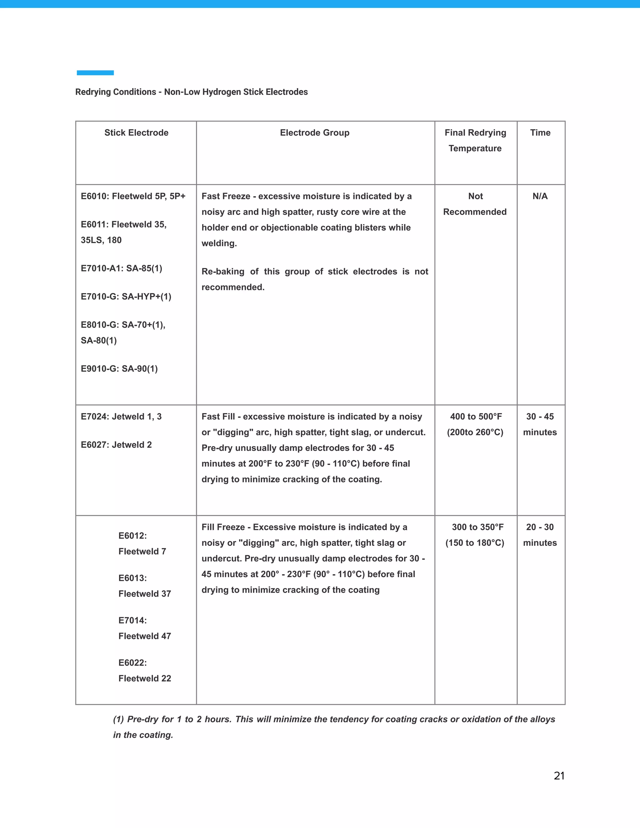 QC Welding Inspector Interview Question & Answers.pdf