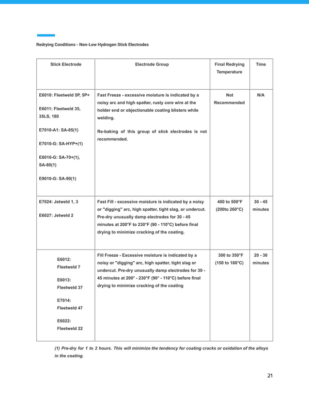 QC Welding Inspector Interview Question & Answers.pdf | Chemistry | Science