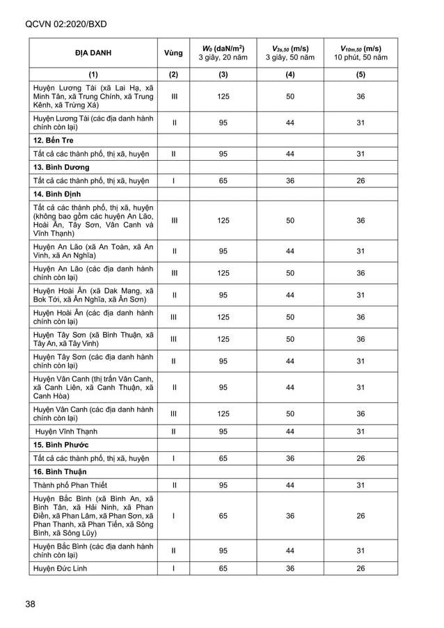 Qcxdvn 02 20xx | PDF