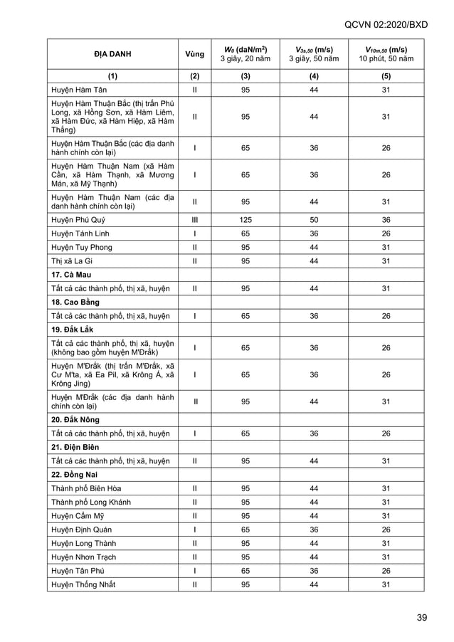 Qcxdvn 02 20xx | PDF