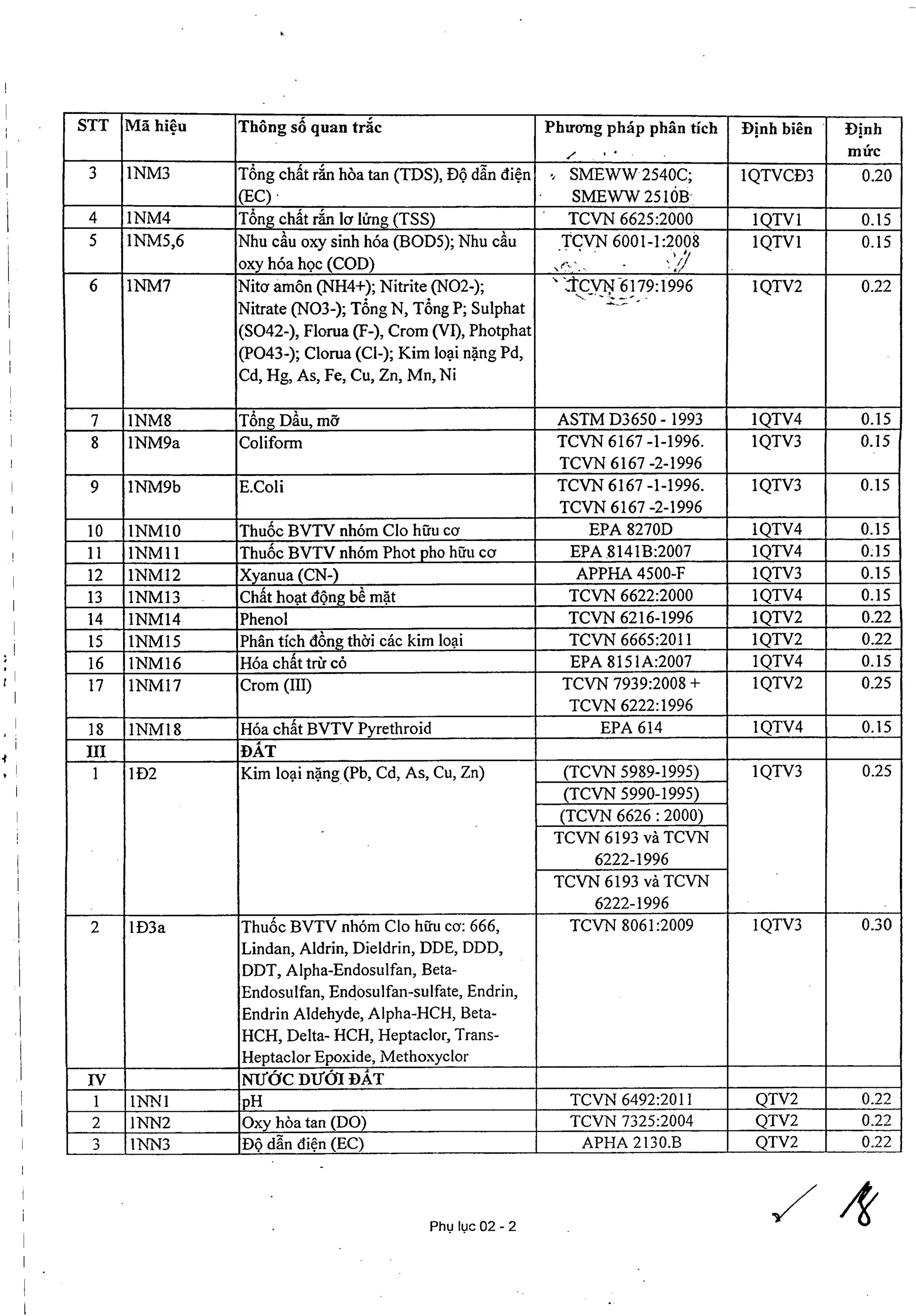 Qd-1495-2017-don-gia-quan-trac-ha-noi | PDF
