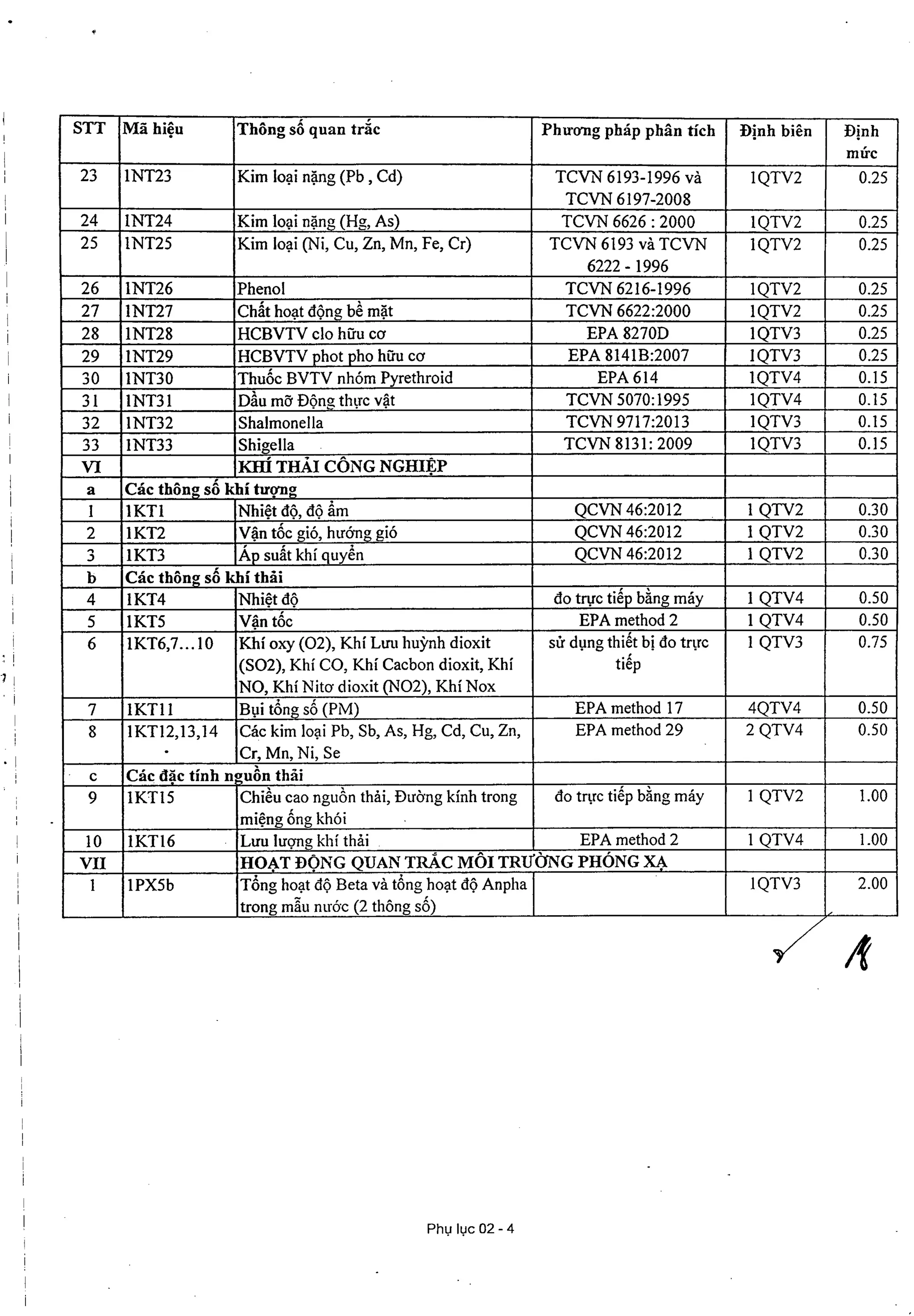 Qd-1495-2017-don-gia-quan-trac-ha-noi | PDF