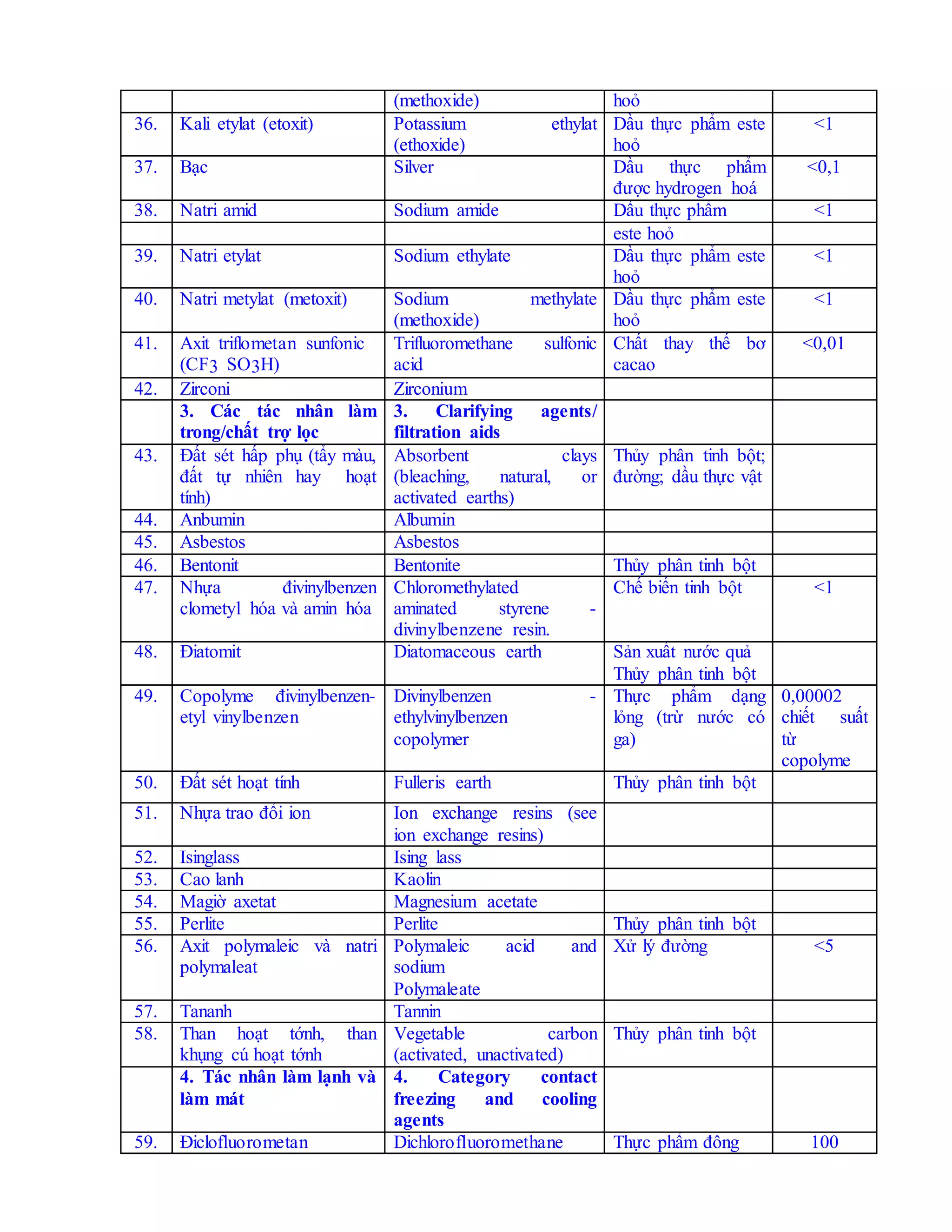 QD 46 BYT.doc