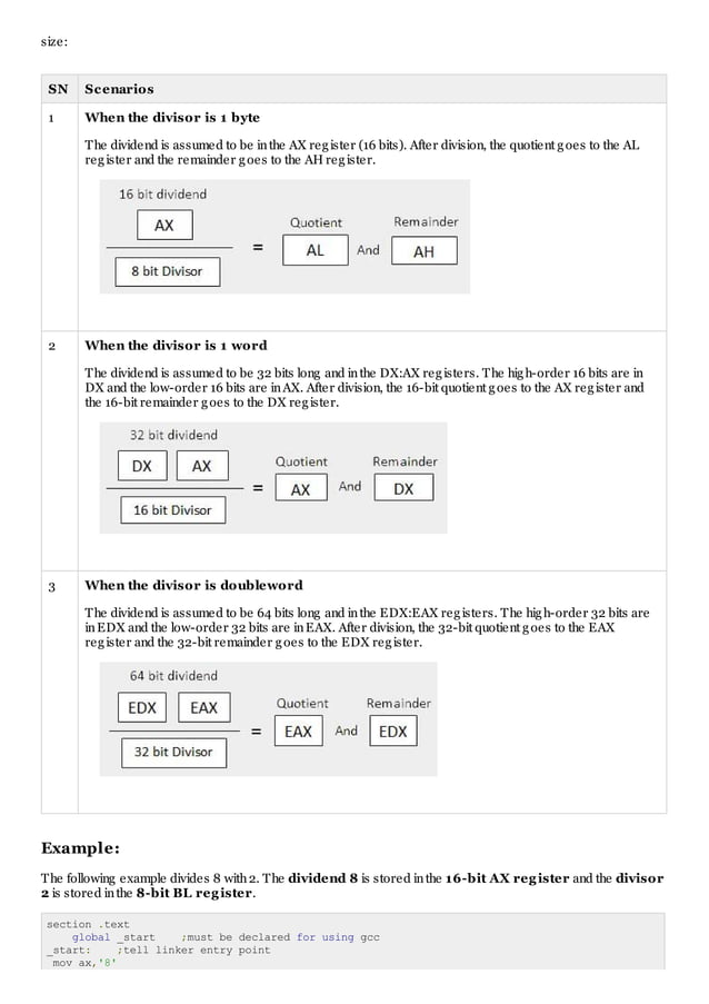 N_Asm Assembly arithmetic instructions (sol) | PDF | Programming Languages | Computing