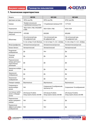 Qd700 1200 1600 Rus Lowres | PDF | Cameras and Camcorders | Consumer ...