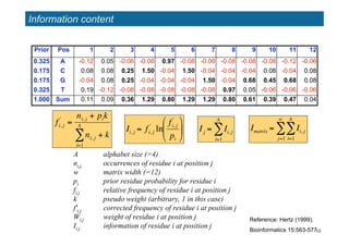 01.4.pssm theory | PDF