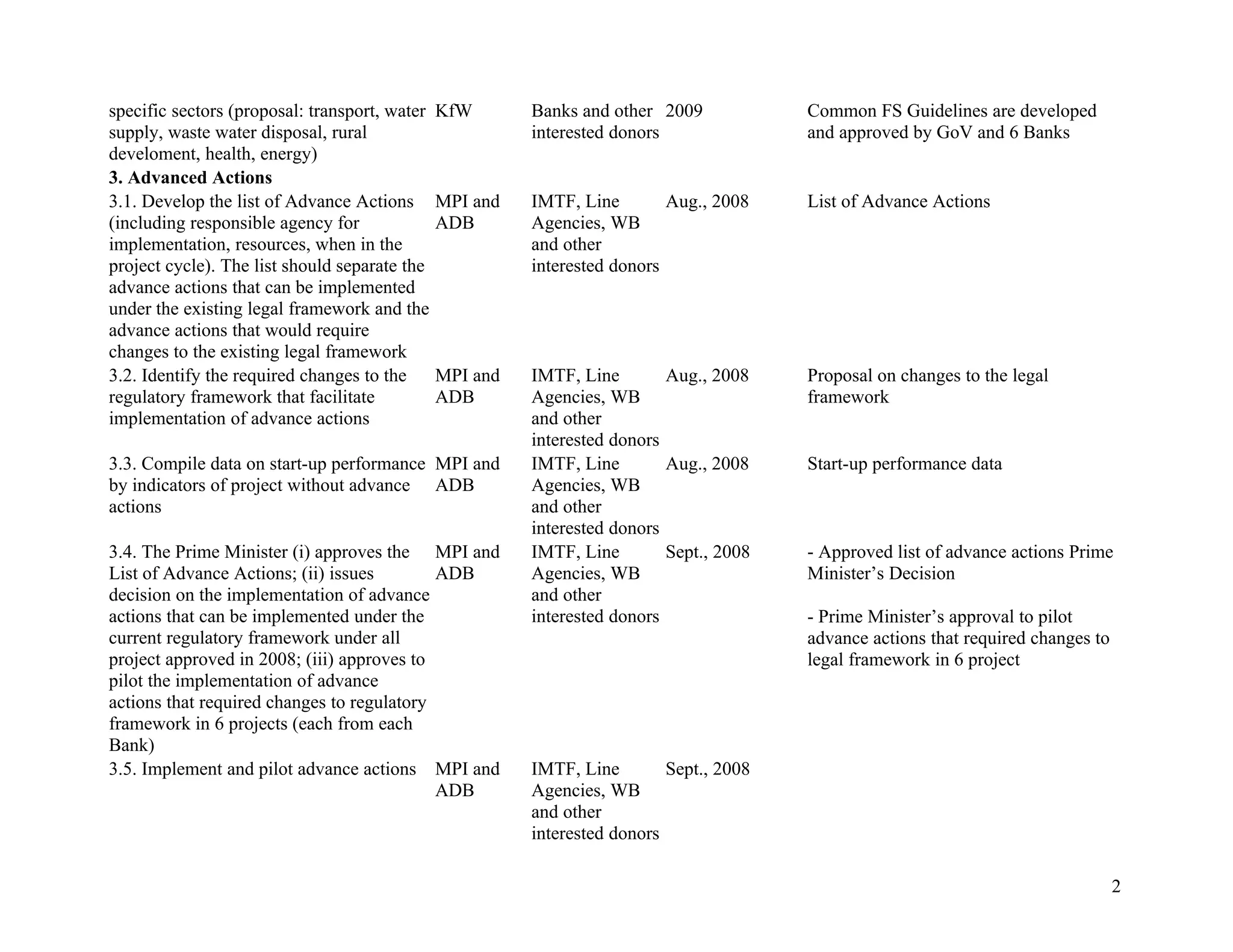 Action Plan for improving perfomance of ODA programs | PPT