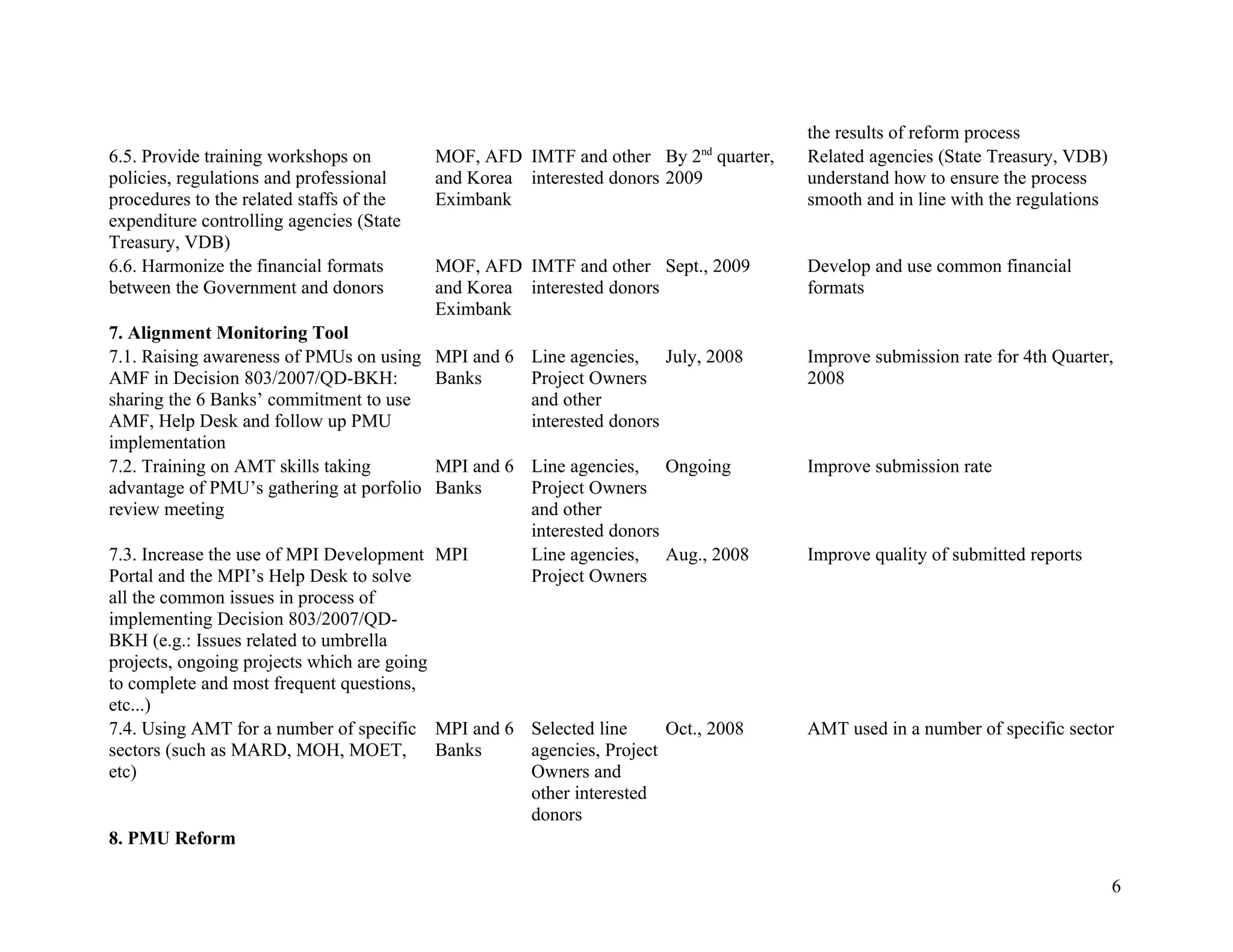 Action Plan for improving perfomance of ODA programs | PPT