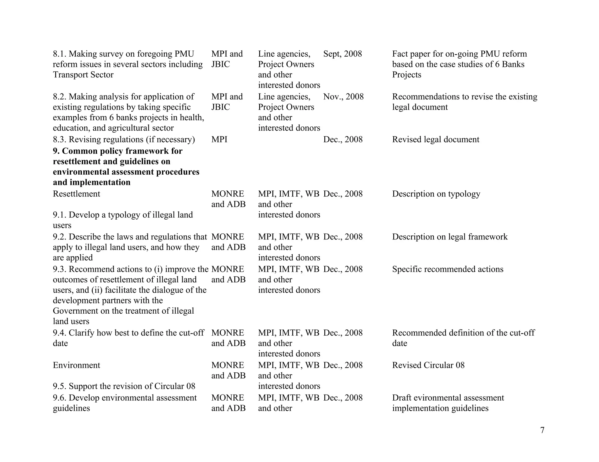 Action Plan for improving perfomance of ODA programs | PPT