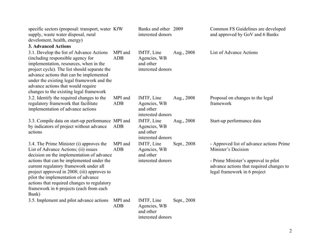 Action Plan for improving perfomance of ODA programs | PPT