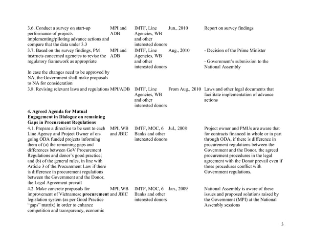 Action Plan for improving perfomance of ODA programs | PPT