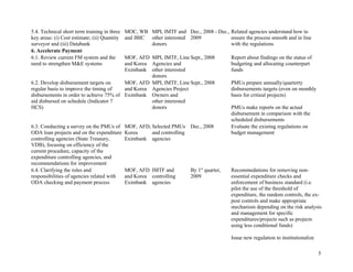 Action Plan for improving perfomance of ODA programs | PPT