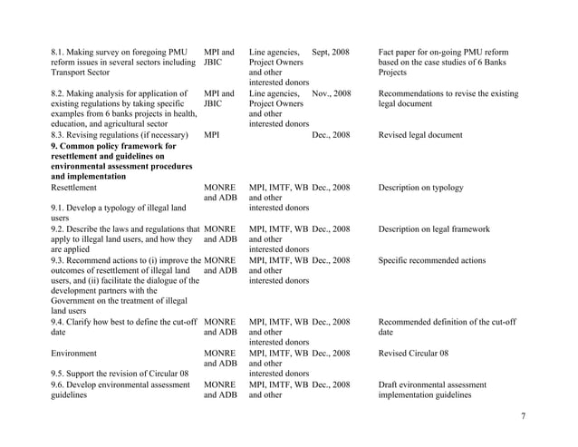 Action Plan for improving perfomance of ODA programs | PPT